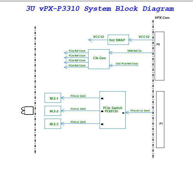 VPX-3622|国产化板卡